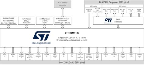 Dh Electronics Dhcor Stm32mp13