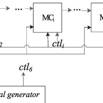 The Illustration Of Daisy Chain Access And The Control Signals Generator Download Scientific