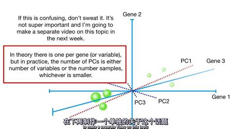 可视化解释pca主成分分析腾讯视频