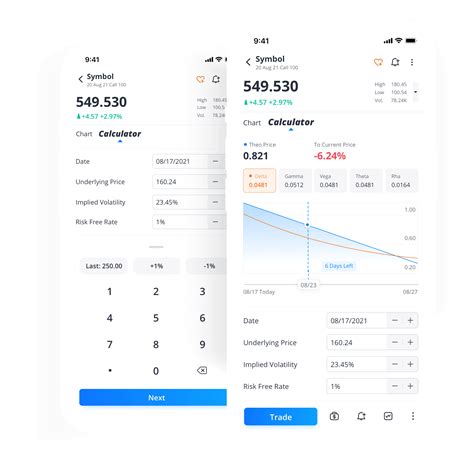 Us Options Trading On Webulls Powerful Commission Free Platform