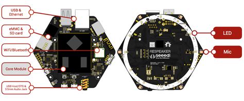 Respeaker Core V2 Is A 6 Mic Array Audio Development Kit Powered By Rockchip Rk3229 Processor