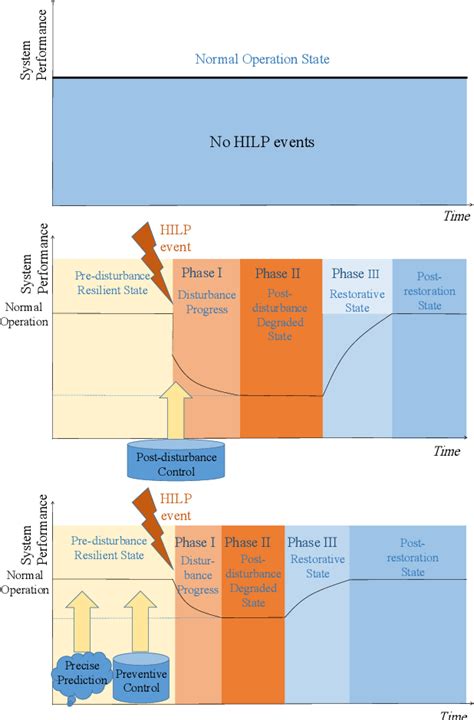 Figure 1 From Resilience Oriented Planning For Multi Energy Microgrids