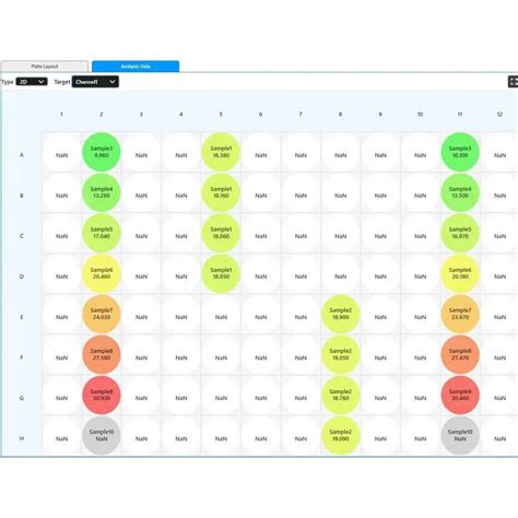 Azure Biosystems Cielo 6 Real Time Pcr System