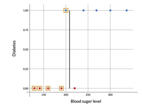Logistic Regression For Machine Learning Using Python