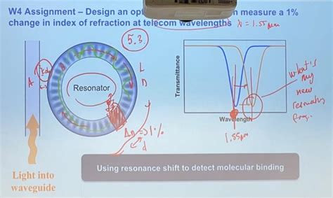 Solved Design An Optical Resonator That Can Measure A 1 Chegg Com