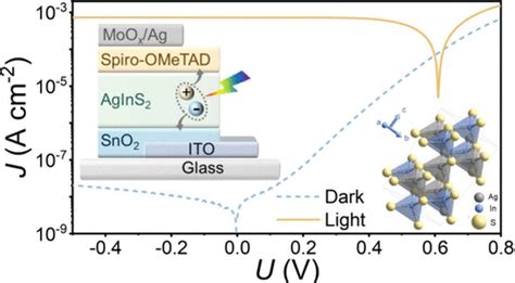 High Speed And Low Noise Photodetectors Based On Solution Processed Agins2 Acs Photonics