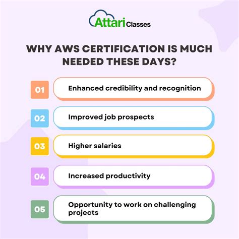 Maqsood Sheikha On Linkedin Aws Cloudcomputing Awscertification Awscertified Awscloud