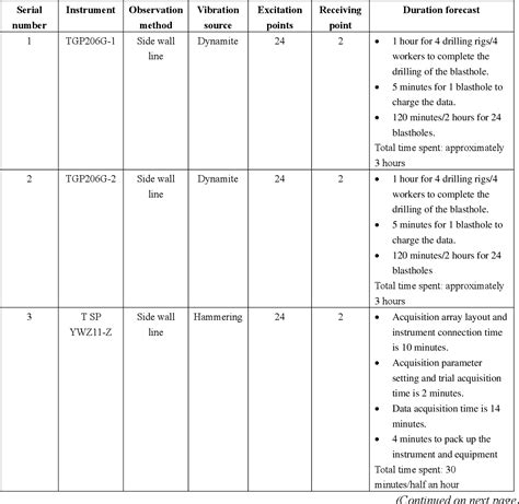 Table From Comparative Analysis Of Application Of Seismic Wave Reflection Method In Advanced