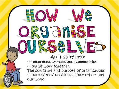 Ib Pyp Transdisciplinary Themes Posters In 2024 Ib Pyp Poster Central Idea