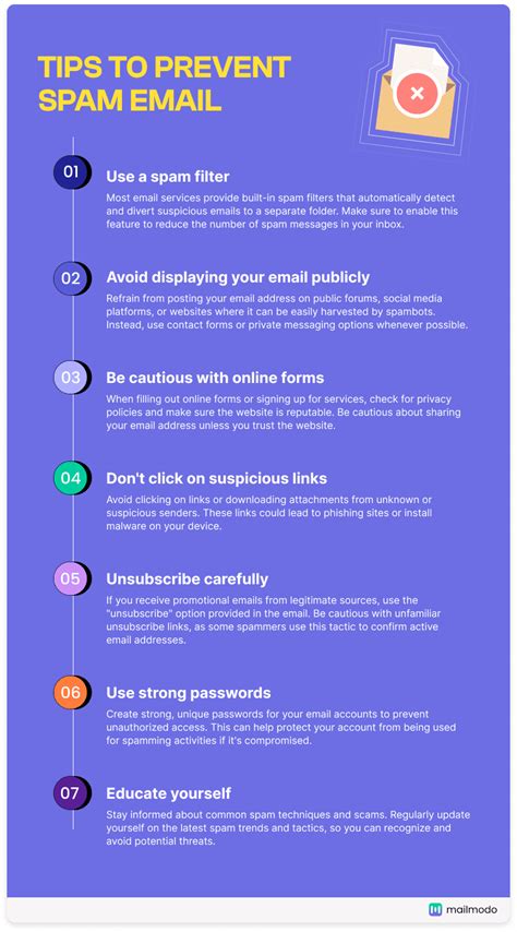 All You Need To Know About Spam Emails