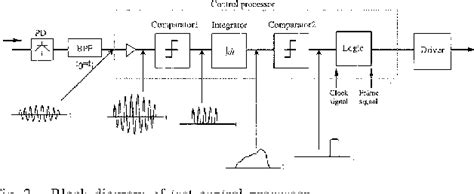 Subcarrier Multiplexed Signaling Based Adddrop Multiplexer In Optical