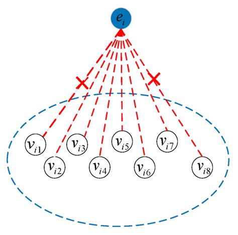 Dynamic Spatio Temporal Hypergraph Convolutional Network For Traffic Flow Forecasting