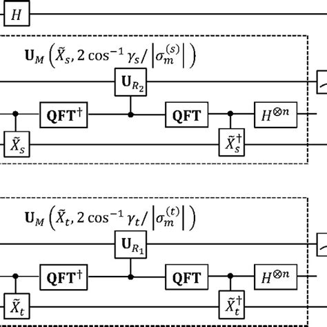 The Quantum Circuits Of The Qblas Based Da Classifier Download