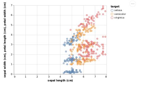 Charts Nearly Form Monoids — Algebraic Plotting With Altair By Quinn Dougherty Medium