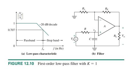 Solved 2 8 Low Pass Filters 12 15 Design A First Order Chegg Com