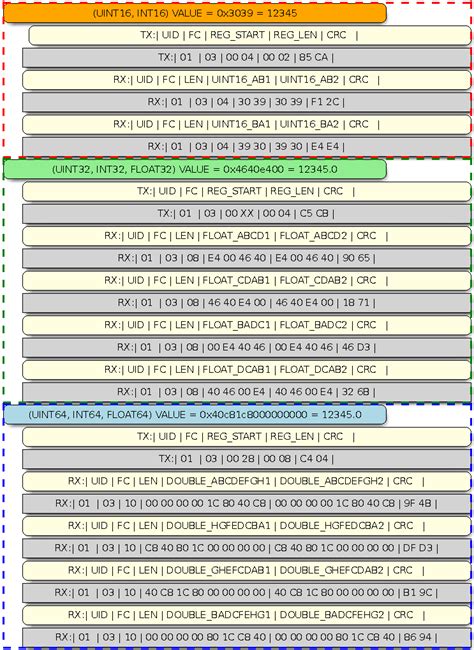 Esp Modbus Esp32 — Esp Modbus Programming Guide V2 0 2 Documentation