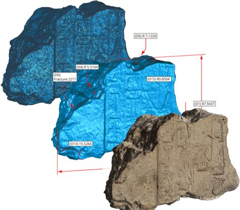 Download 3 D Ancient Artifact Analysis