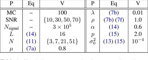 Table 1 From Adaptive Coding In Wireless Acoustic Sensor Networks For Distributed Blind System