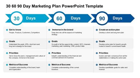 How To Make A Marketing Plan Presentation Slideuplift