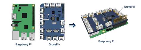 Buy Grovepi Online In India Fabtolab