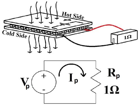 Output Voltage And Temperature Difference Download Scientific Diagram