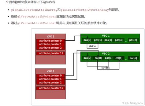 Opengl学习笔记（learnopengl） 第二部分 绘制三角形opengl中一个三角面片会包含多少个像素 Csdn博客