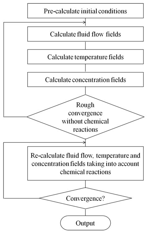 Coke Oven Process Flow Chart Ponasa