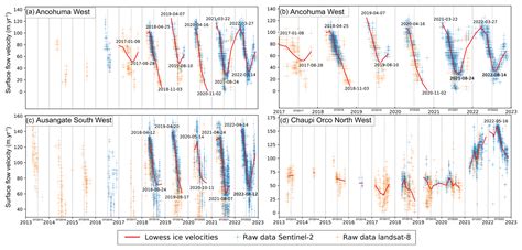 Tc Brief Communication Potential Of Satellite Optical Imagery To Monitor Glacier Surface Flow