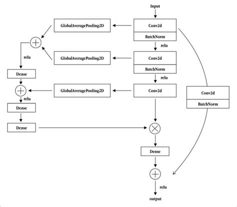 Convolutional Layer Feature Fusion Residual Module Of Backbone Part