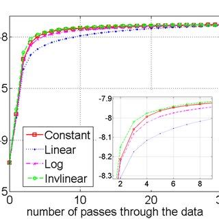 Effect Of Sample Sizes Download Scientific Diagram