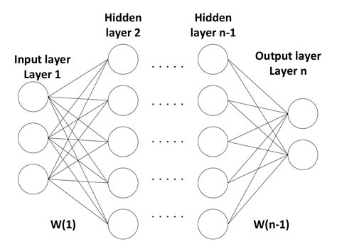 Electronics Free Full Text Eann Energy Adaptive Neural Networks