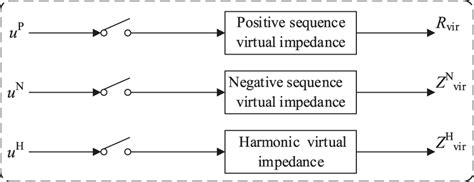 Adaptive Virtual Impedance Group Download Scientific Diagram