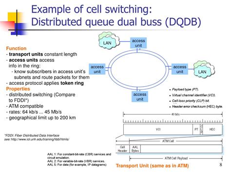 Ppt Public Switched Telephone Network Pstn Iiii Powerpoint