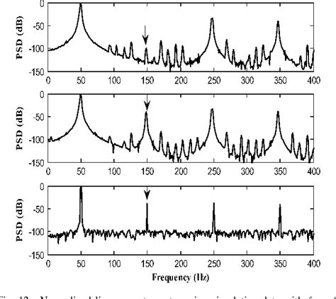 Figure 12 From A Detailed Analytical Model Of A Salient Pole