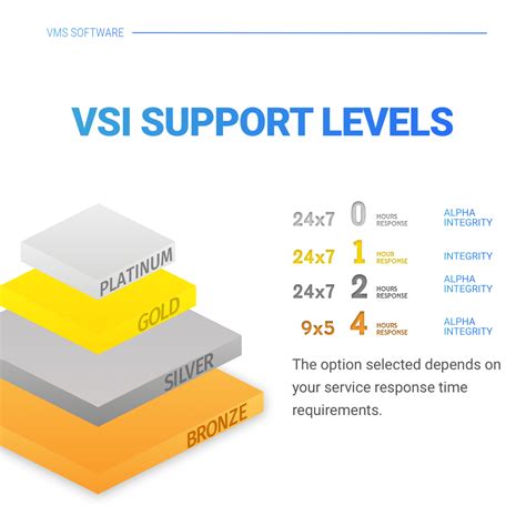 Vms Software Inc Home Facebook