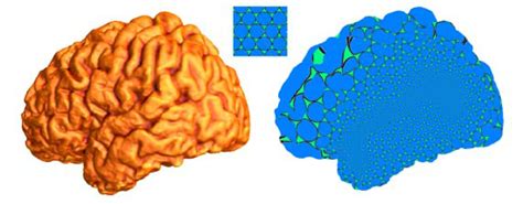 Properties Of Conformal Mapping Conformal Mappings Transform
