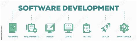 Software Development Life Cycle Banner Web Icon Vector Illustration Concept Of Sdlc With Icon Of