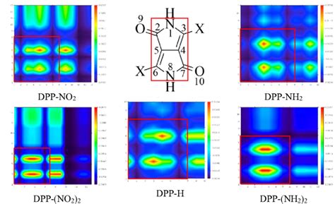 Transition Density Matrix Tdm Plots For Dpp H Dpp No2 1 2 And Download Scientific Diagram