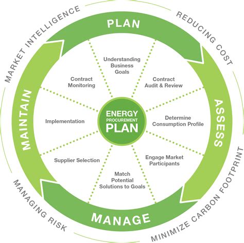 Our Methodology Method Energy
