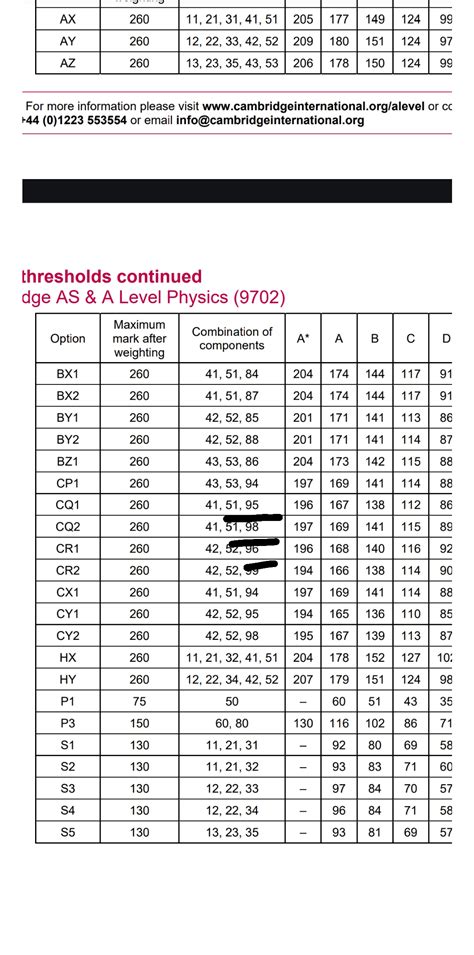 Can Someone Explain This Ralevel