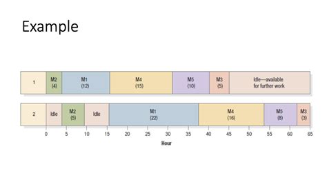 Solved Johnsons Algorithm Step 1 Select The Job With