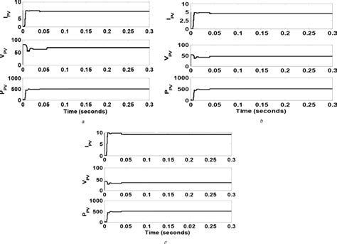 Simulation Results For Proposed Model Using Fuzzy‐pi Controller Showing Download Scientific