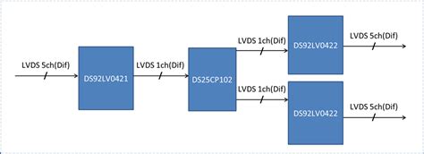 TFP Ch LVDSinput Ch Bit Parallel RGB Output Interface Forum Interface TI E E