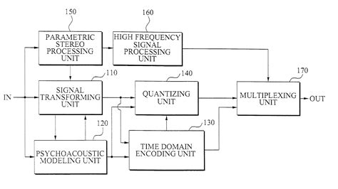 Method And Apparatus To Encode And Decode An Audiospeech Signal