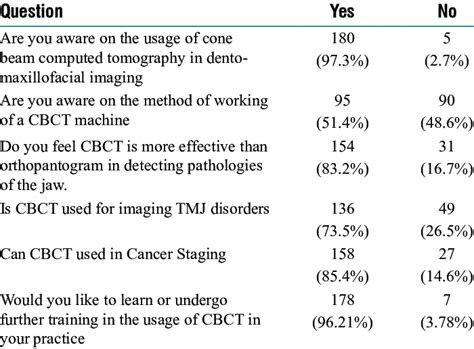 Results Of The Bimodal Answers The Questionnaire Download Scientific Diagram