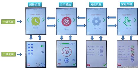 基于stm32单片机的智能家居毕设 Csdn博客