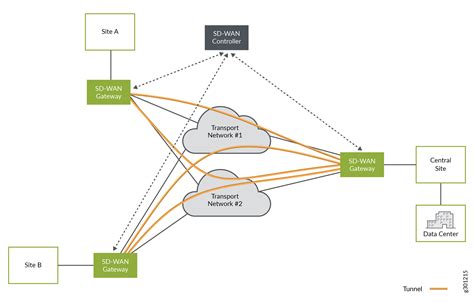 Sd Wan Overview Cso Juniper Networks