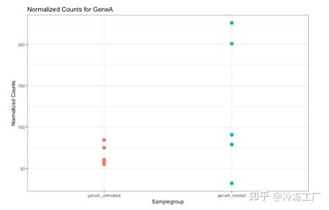 RNA seq 详细教程count 数据探索 知乎