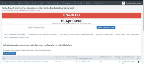 Chapter 3 Alerting — Splunk Guide For Kafka Monitoring 1 Documentation
