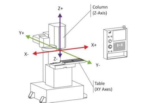Main Parts Of CNC Milling Machine You Should Know TSINFA
